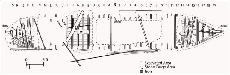 Free Lecture: The Discovery of an Original Durham Boat | Washington ...